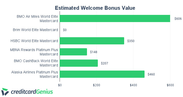 Best Mastercards In Canada For 2021 | creditcardGenius