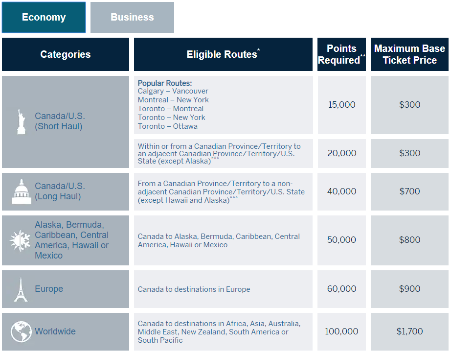 Credit Card Faceoff: Amex Cobalt Vs Scotia Gold Amex | creditcardGenius