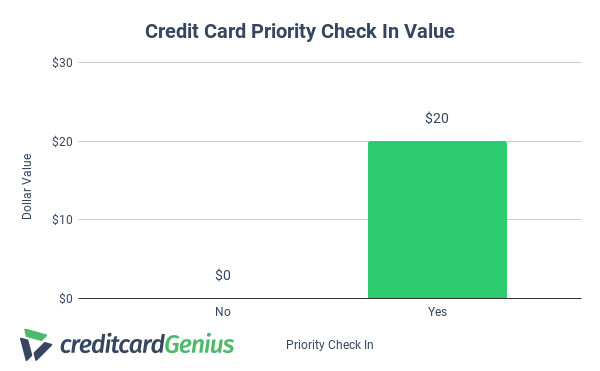 What Are Your Credit Card Benefits Worth? A Study | creditcardGenius