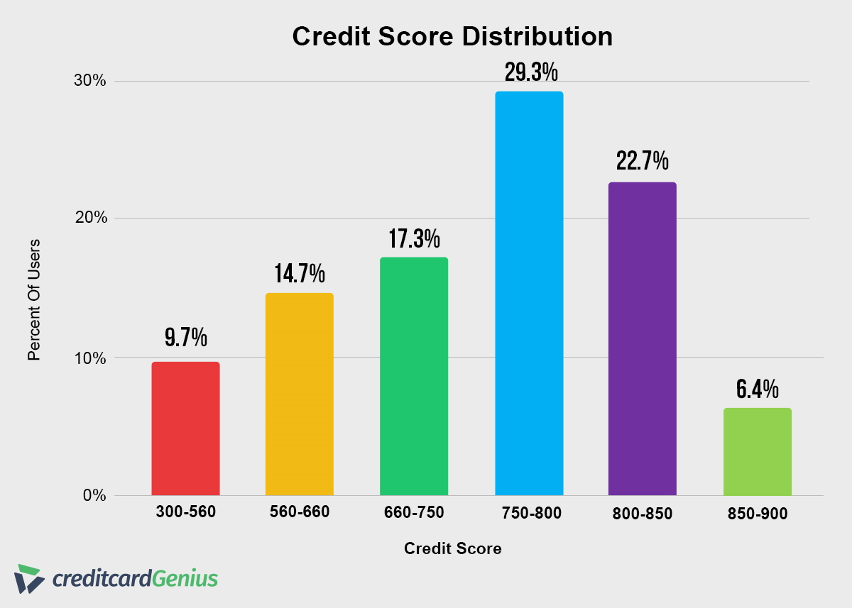 Credit Score In Canada What These 3 Digits Say About You Credit Score In Canada What These 3 Digits Say About You