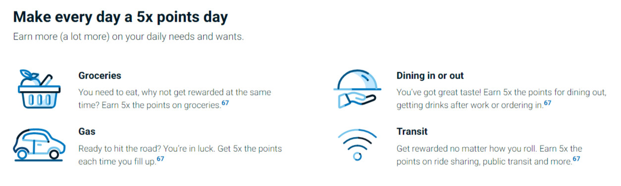 The Best Credit Cards For Taxis, Uber, And Lyft In Canada ...