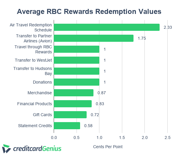 Big 5 Bank Rewards Programs Compared | Scene+, BMO, RBC, TD, and CIBC ...