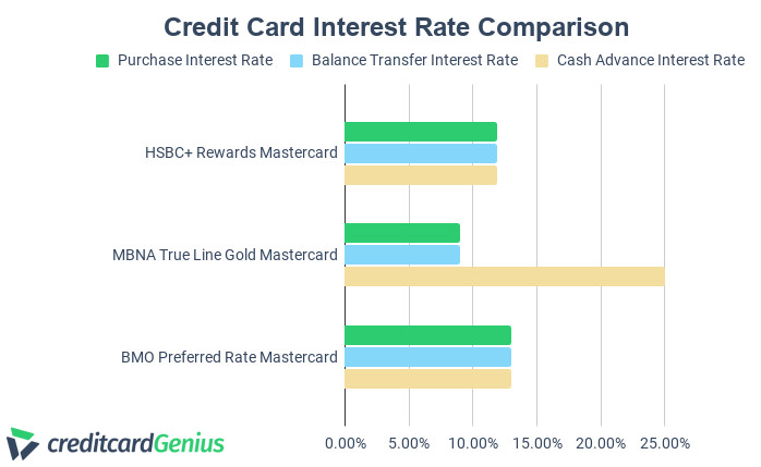 Lines Of Credit – What They Are And How They Work | creditcardGenius
