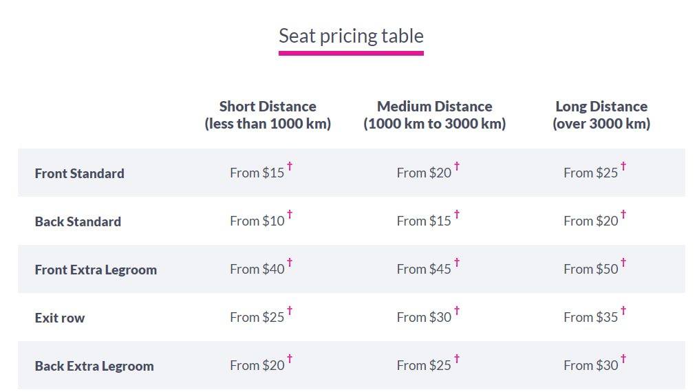 Low Cost Airline Carriers In Canada – Your Options To Save Massively On ...