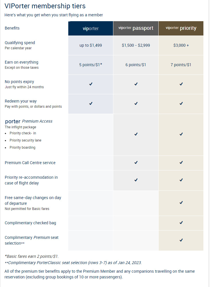 Is Porter Airlines Any Good? A Full Look At The Canadian Airline ...