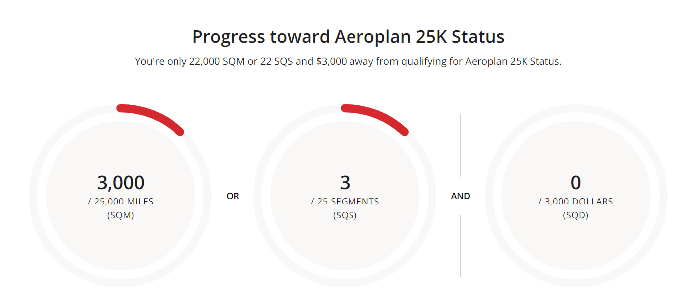 Air Canada eUpgrades – What They Are And How To Use Them | creditcardGenius