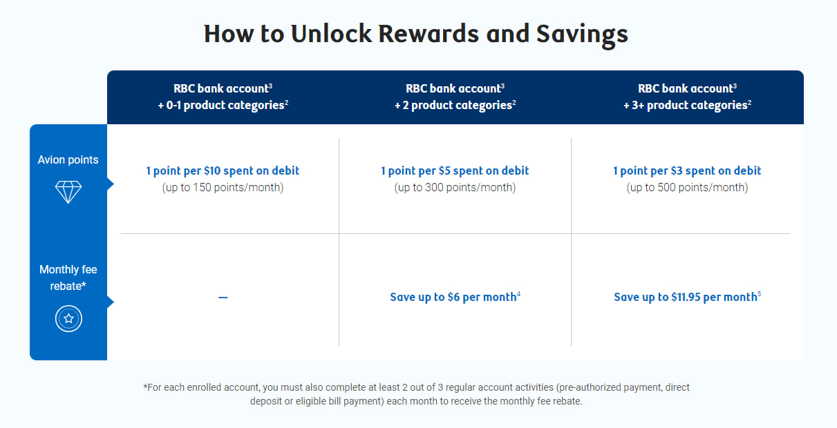 Chexy Review – How To Earn Rewards By Paying Rent With A Credit Card ...