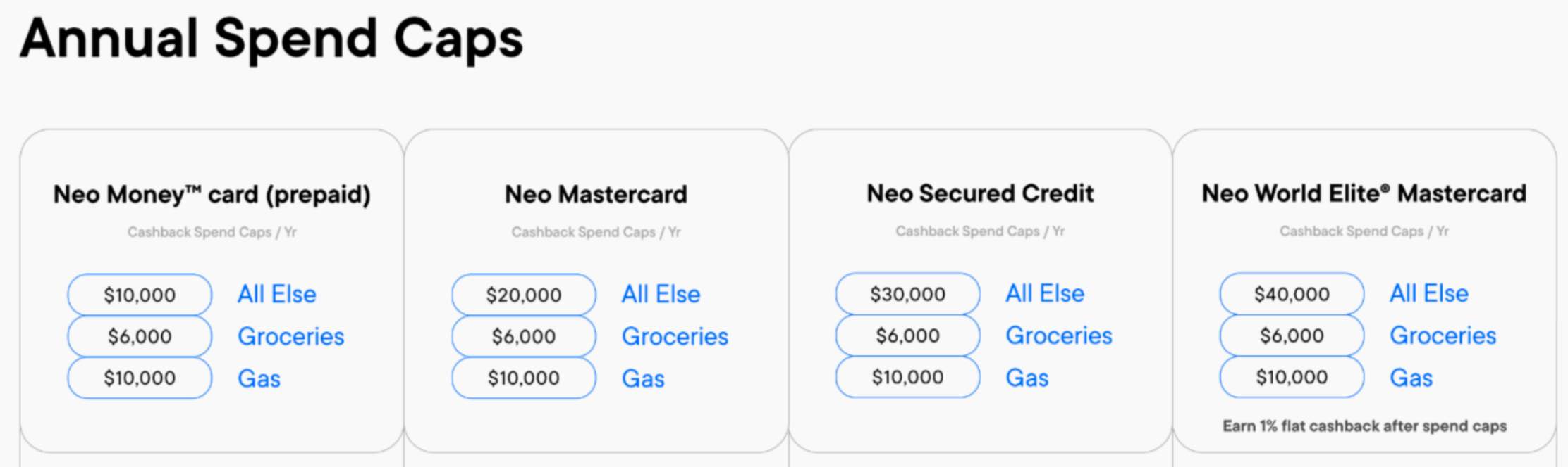 Best Neo Financial Credit Cards In Canada For 2024 | creditcardGenius